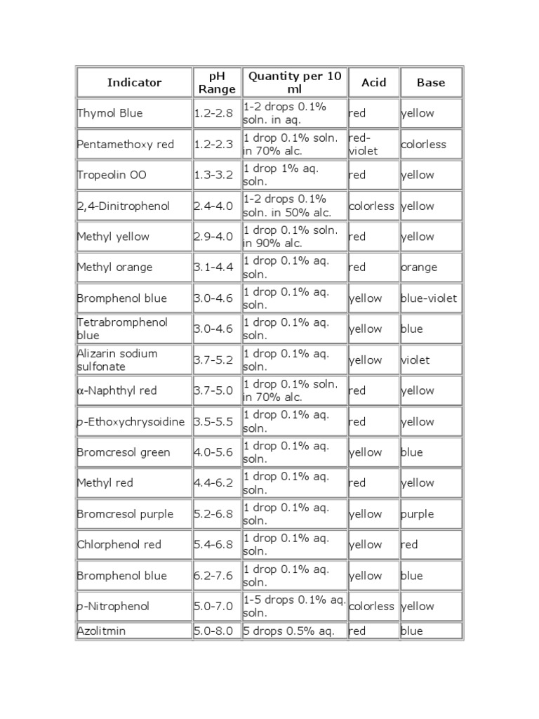 Acid PH Indicator Color Chart | PDF | Chemical Substances | Chemistry