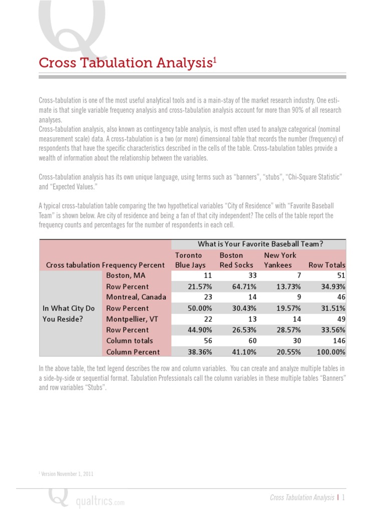 Cross Tabulation Theory | PDF | Statistical Hypothesis Testing | Chi ...