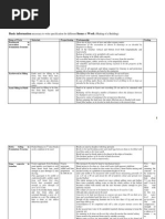 Hollow Block Making Process | PDF | Pallet | Concrete