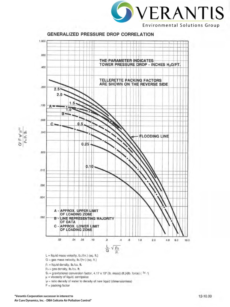 Verantis Corp Air Pollution Control | PDF | Law