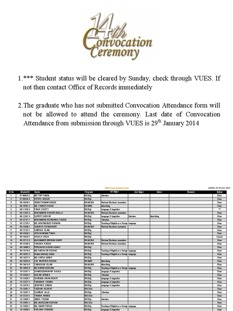 14th Convocation Final List | PDF | Economies
