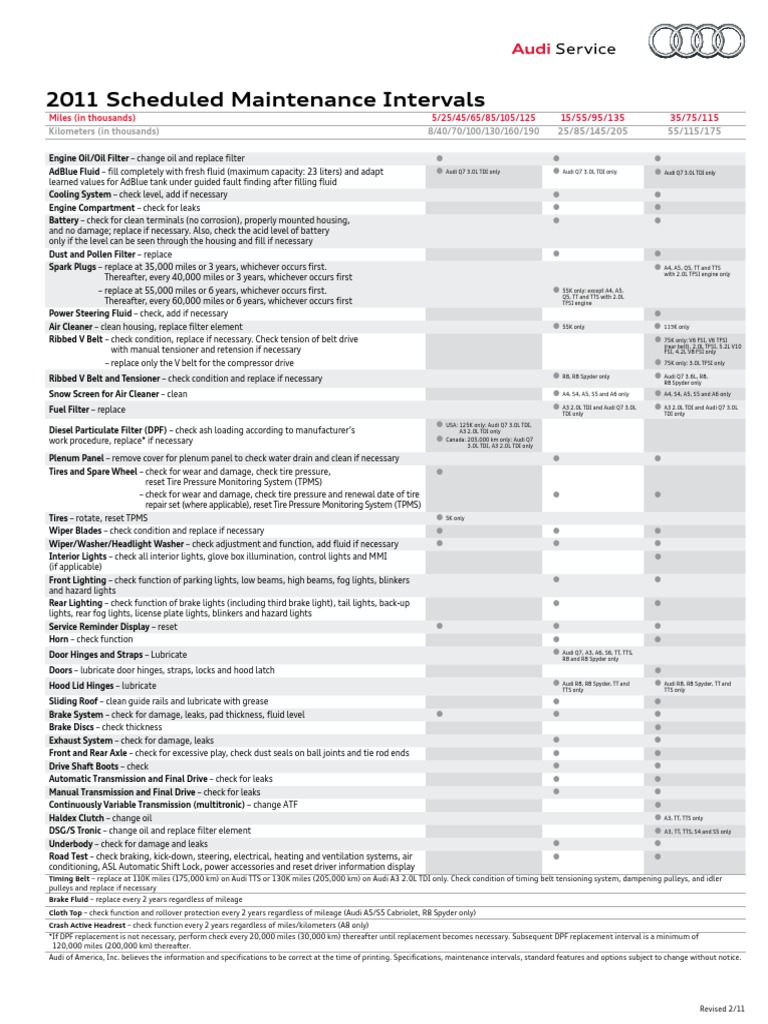 Audi Maintenance Schedule Model Year 2011 | PDF | Audi | Leak