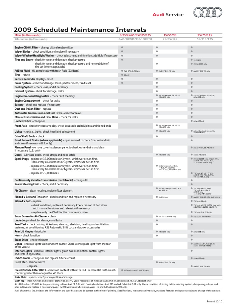 Audi Maintenance Schedule Model Year 2009 | PDF | Audi | Car ...