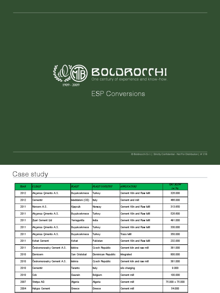 Baghouse Conversions by Boldrocchi S.r.l. | PDF | Cement | Filtration