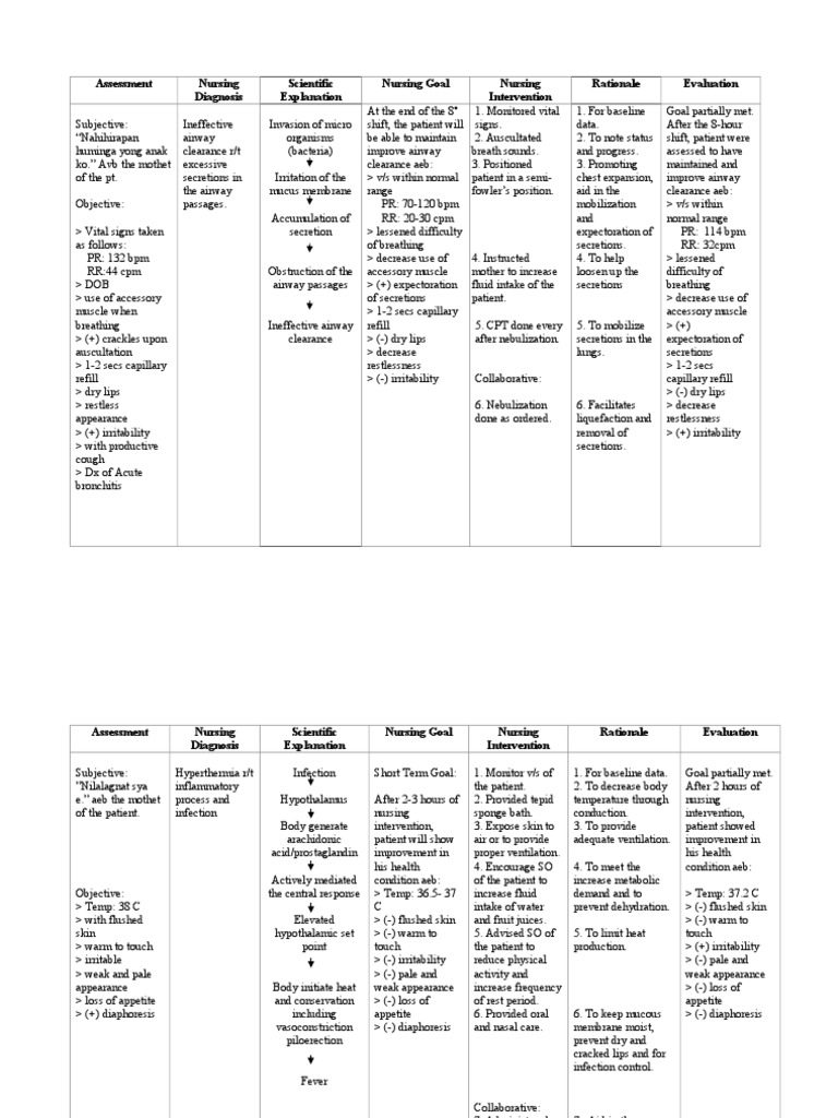NCP To NG Pneumonia | PDF | Otorhinolaryngology | Immunology