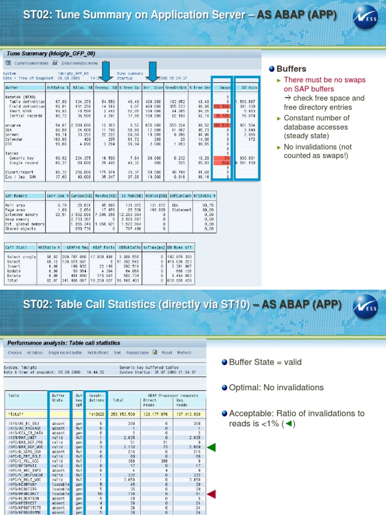 Sap ST02 Tuning | PDF