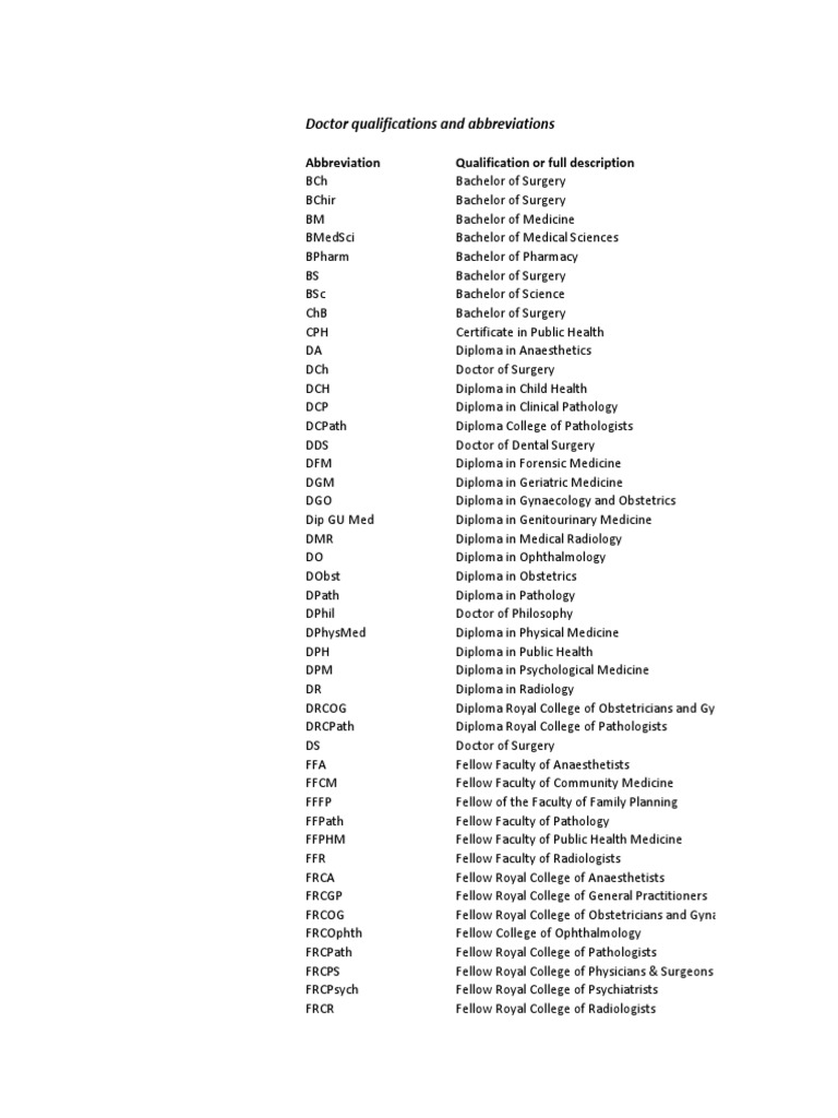 Medical Degrees and Abbreviations Guide | PDF | Science & Mathematics