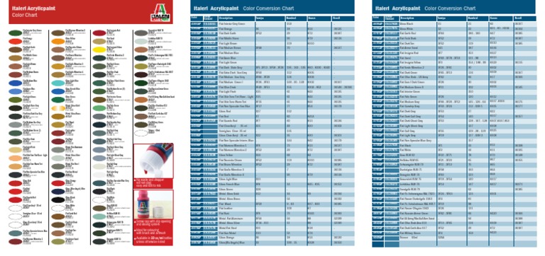Tamiya Conversion Chart