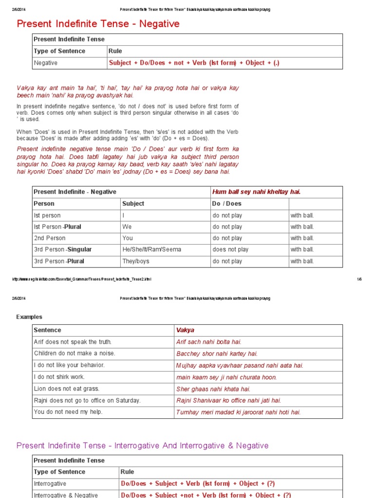 Present Indefinite Tense-Negative | PDF | Grammatical Tense | Verb