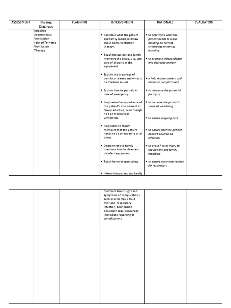 NCP Format | PDF