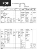 Format Asuhan Gizi IDNT | PDF | Pengembangan Diri | Kesehatan Holistik