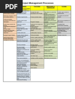 Ritas Process Chart Game Cards | PDF | Project Management | Risk