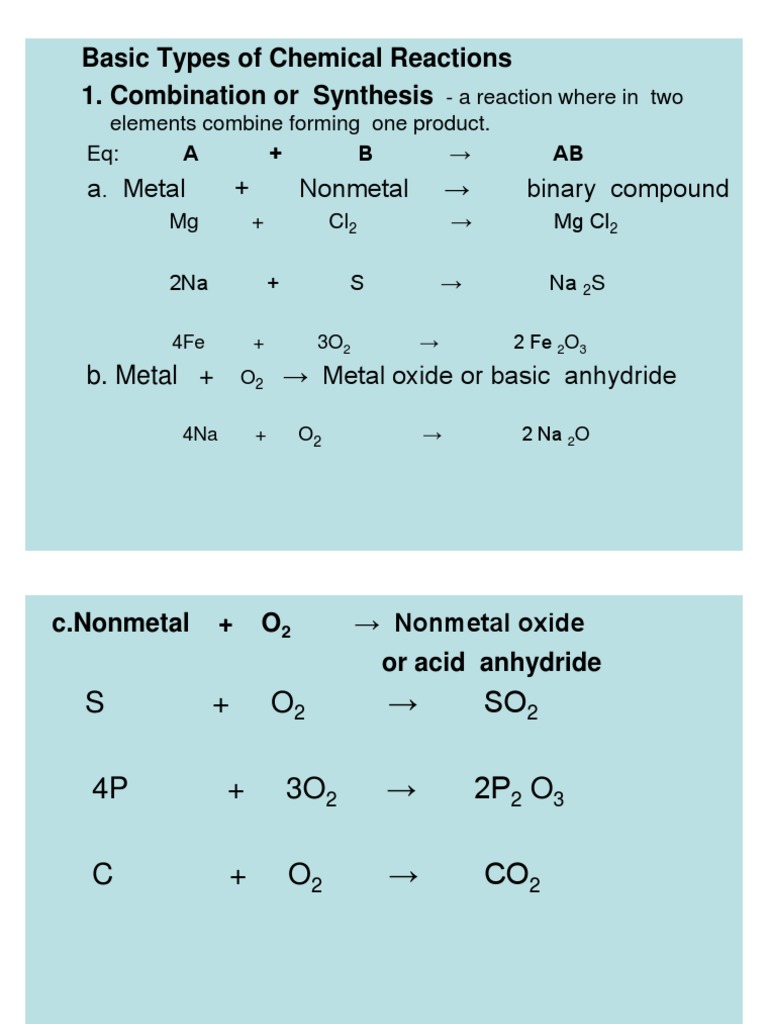 Types of Chem Reactions | Download Free PDF | Molecules | Matter