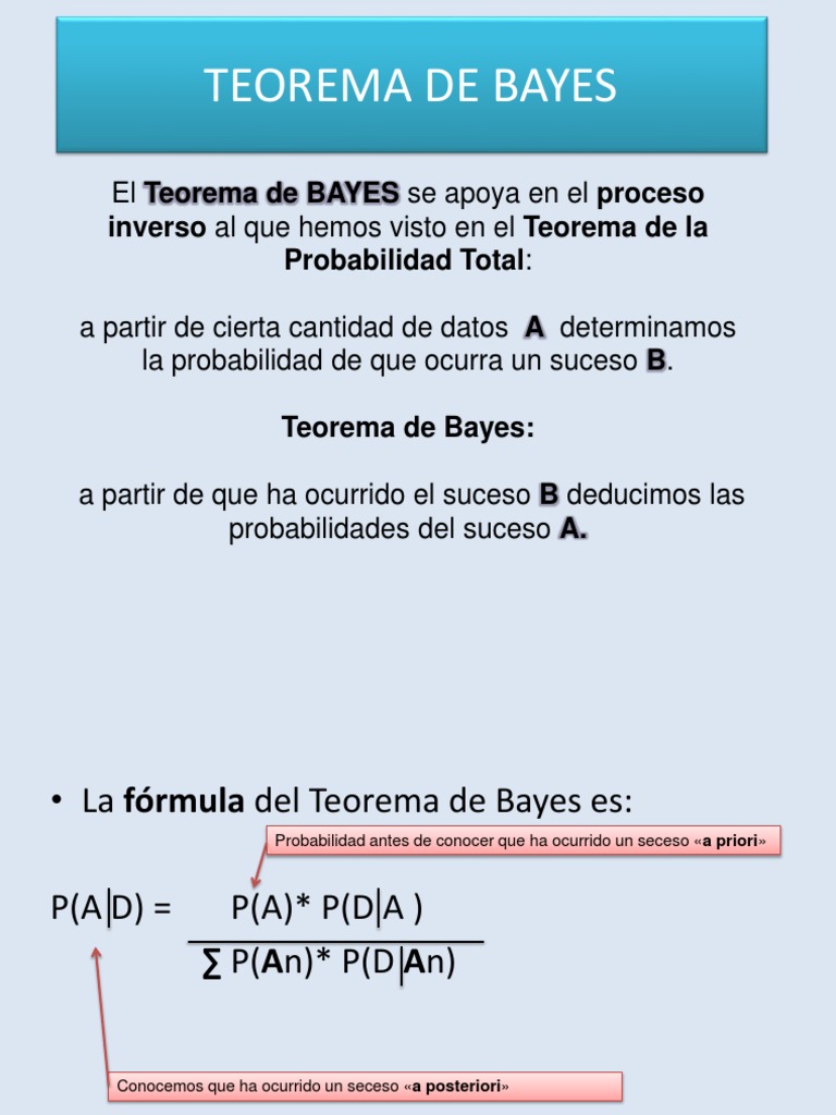 Teorema de Bayes | PDF | Probabilidad | Matemáticas Aplicadas