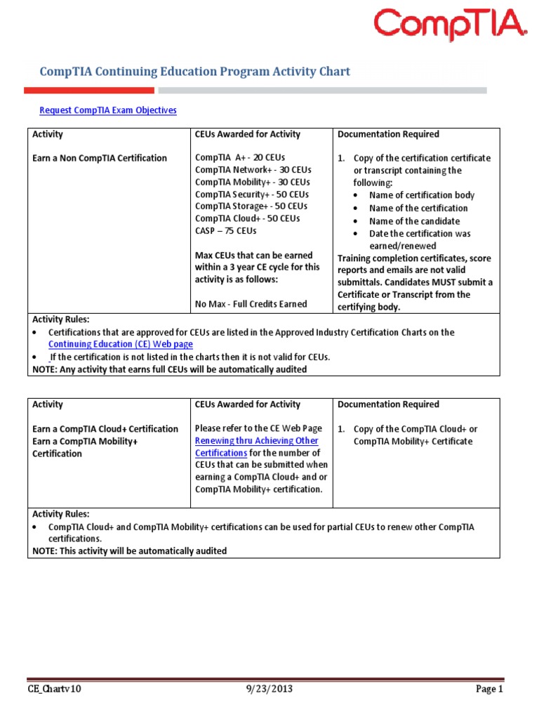 Comptia Continuing Education Program Activity Chart: Request Comptia ...
