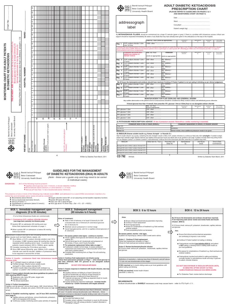 Dka Chart | Intravenous Therapy | Clinical Medicine