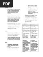 Understanding Reinsurance Slips and Contracts | PDF | Reinsurance ...