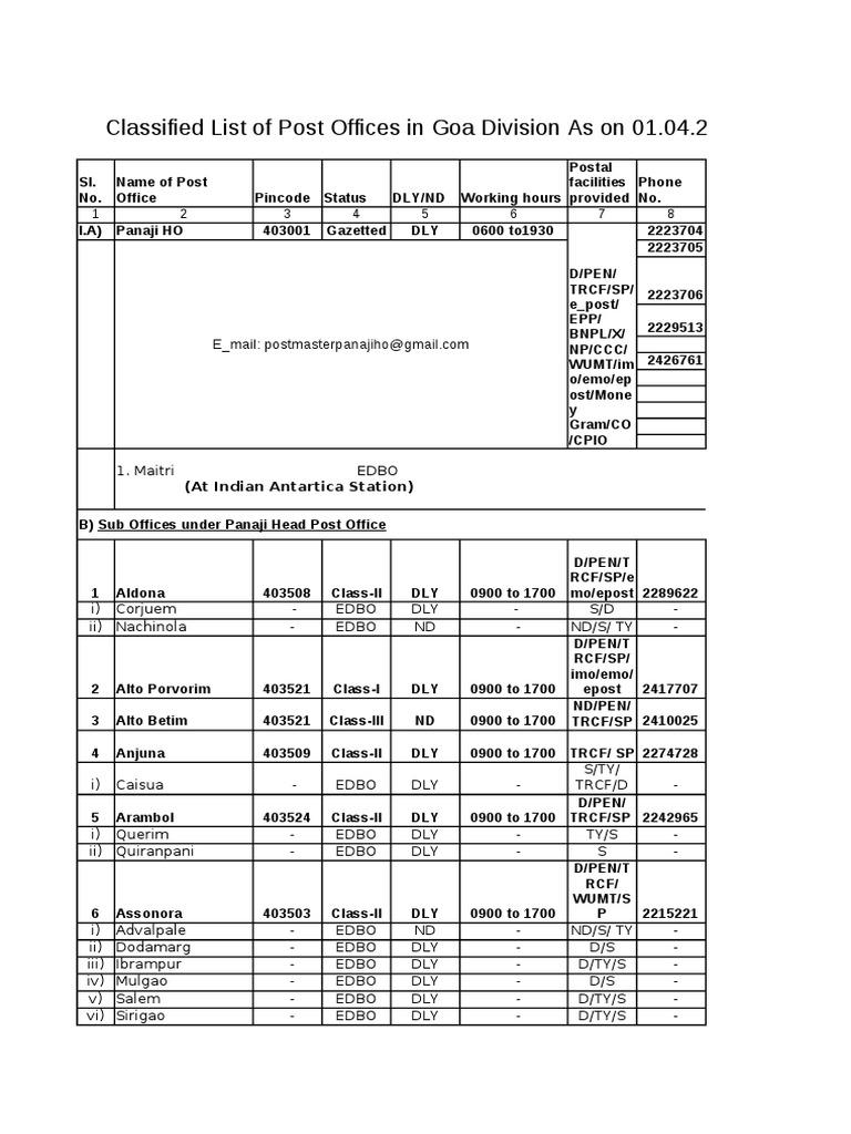 Goa Post Offices List with Details | PDF