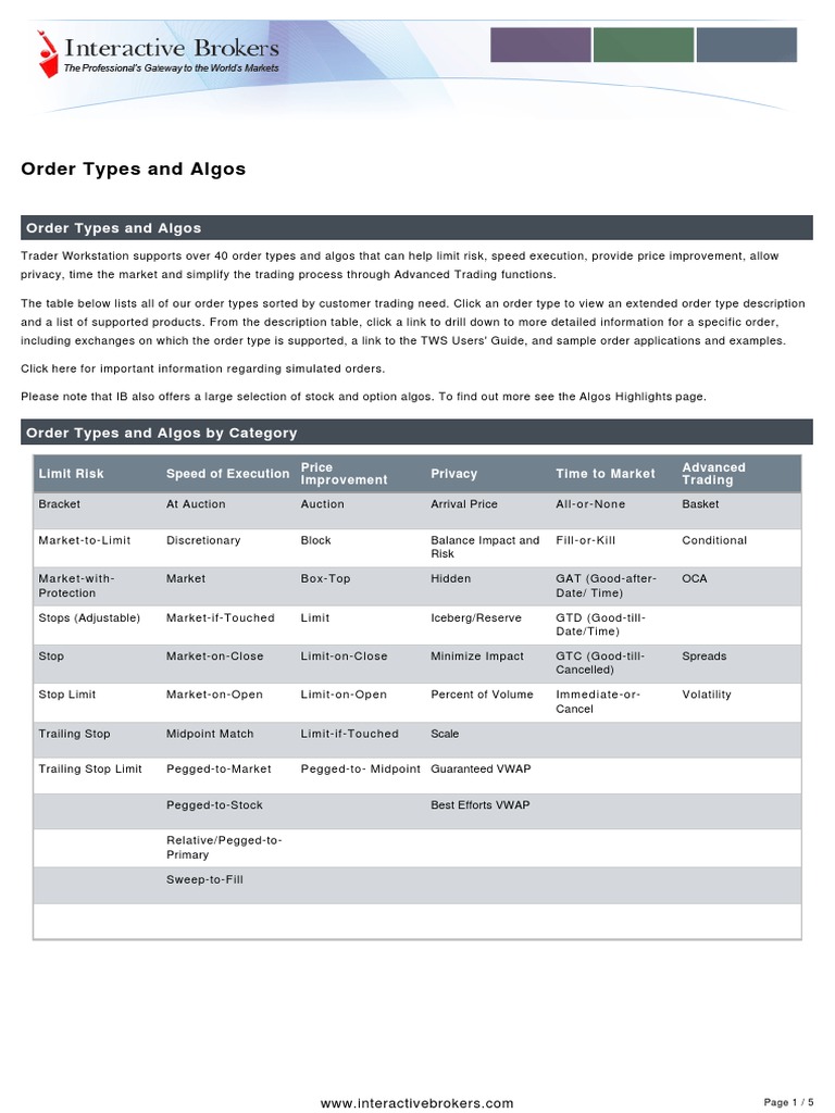An Overview of Order Types and Algos Available in Trader Workstation ...