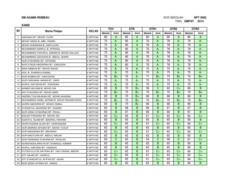 HC2 Sains T4 2014 | PDF