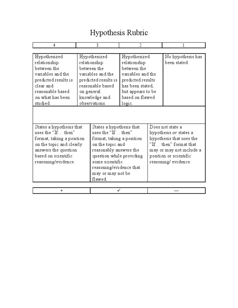 Hypothesis Evaluation Rubric | PDF | Self-Improvement | Science ...
