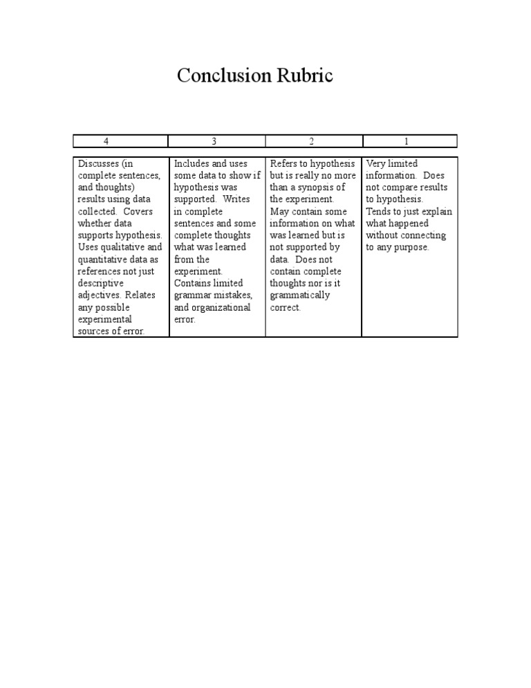 Conclusion Rubric | PDF