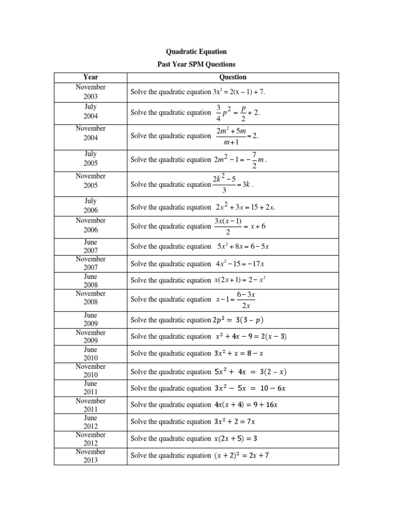 Past SPM Quadratic Equation Questions | PDF | Home & Garden | Science ...