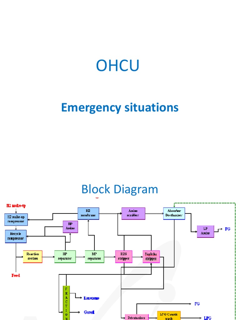 OHCU | PDF | Cracking (Chemistry) | Chemical Reactor