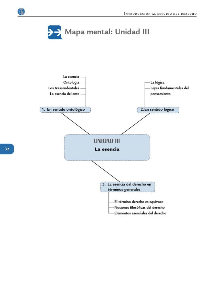 LA ESENCIA Mapa Mental | PDF | Ontología | Esencia