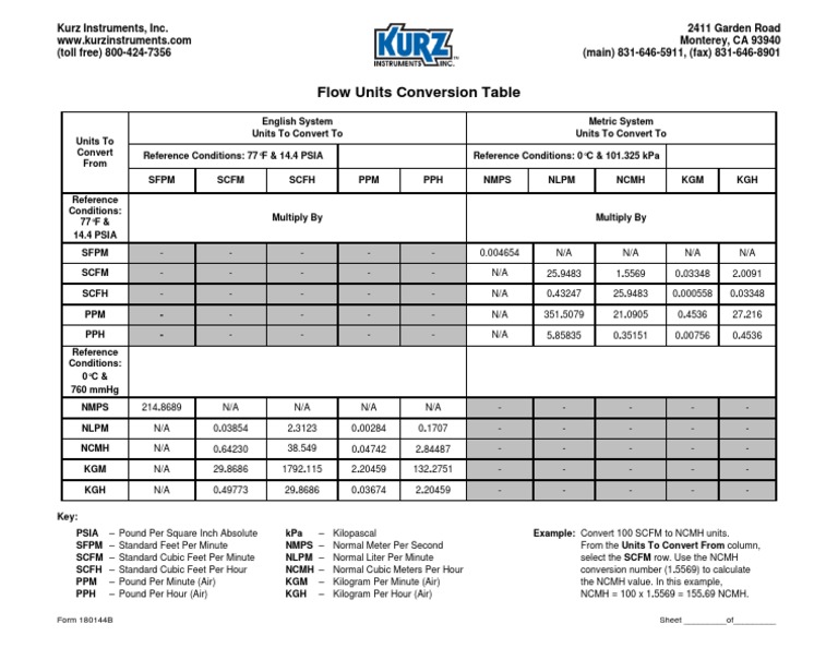 180144A Flow Unit Conversion Chart | PDF | Pounds Per Square Inch ...