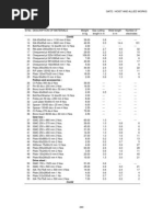Loading Units BS 6700 (1997) | PDF