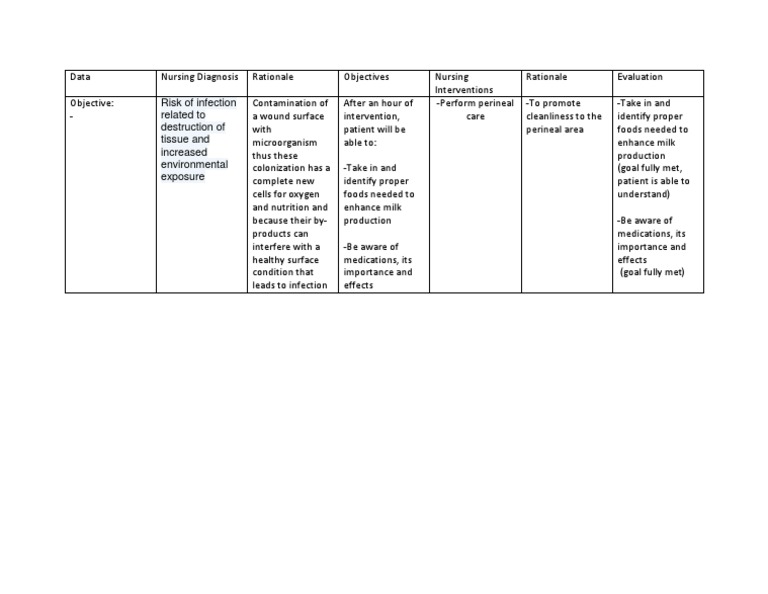 ncp for DR | Infection | Public Health