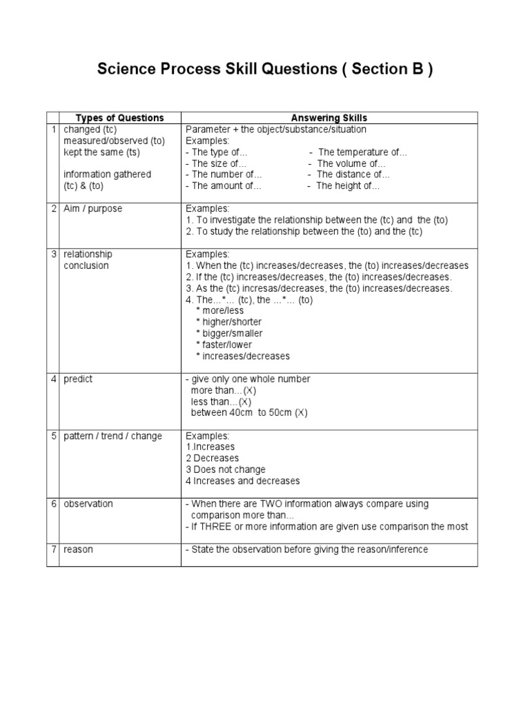 Science Skills for Students | PDF