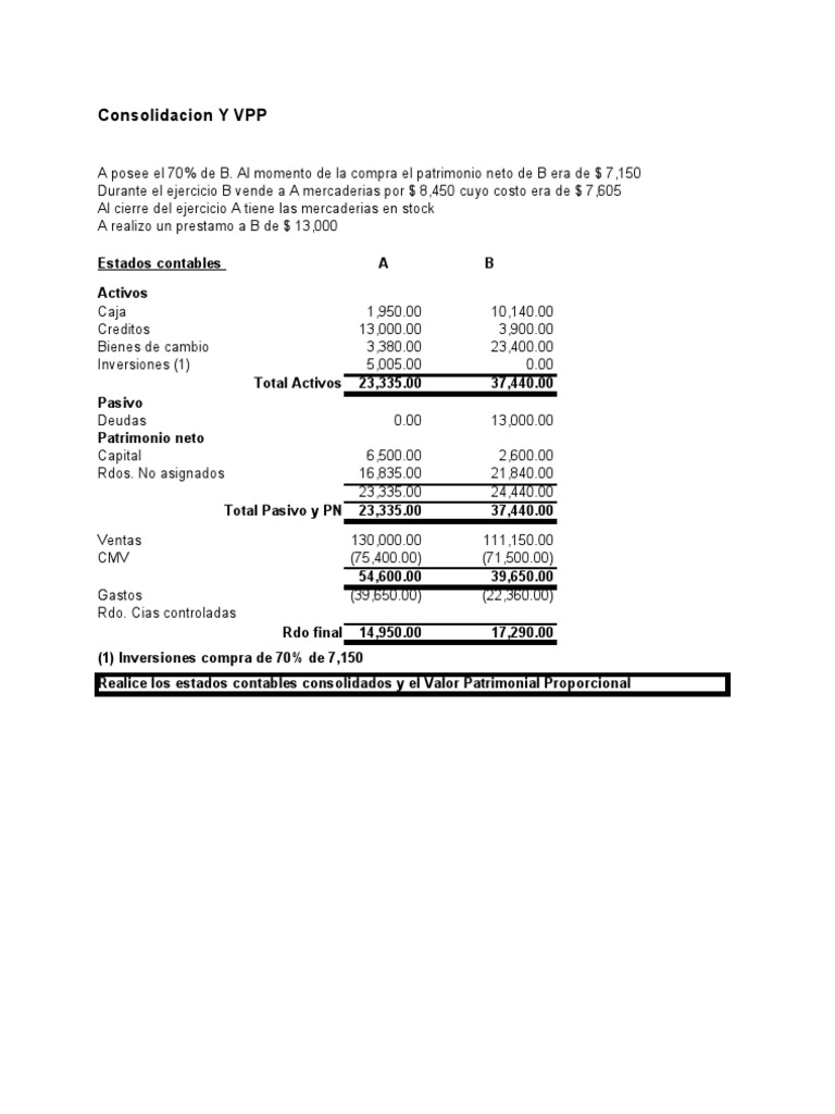 VPP y Consolidacion - Uba | PDF | Negocios económicos | Industrias de ...