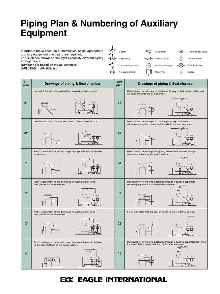 Piping Plan & Numbering of Auxiliary Equipment: Drawings of Piping ...