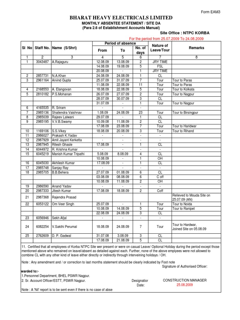 Monthly Absentee Statement NTPC Aug | PDF