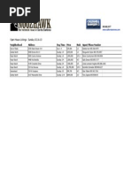 584customers Data | PDF