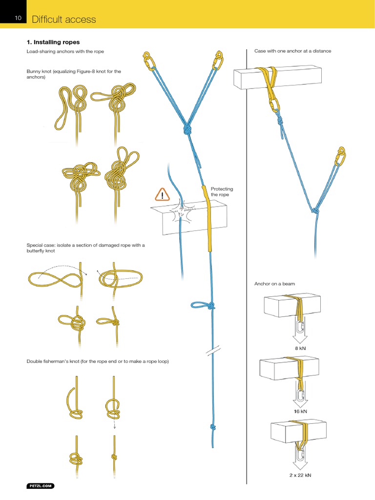 Work Techniques Difficult Access | PDF
