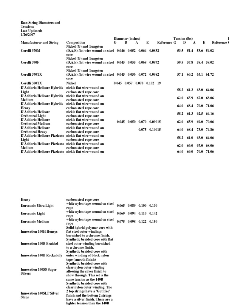 Bass String Diameters and Tensions | PDF | Rope | Wire
