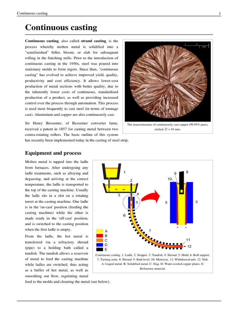 Continuous Casting: Equipment and Process | PDF | Casting (Metalworking ...