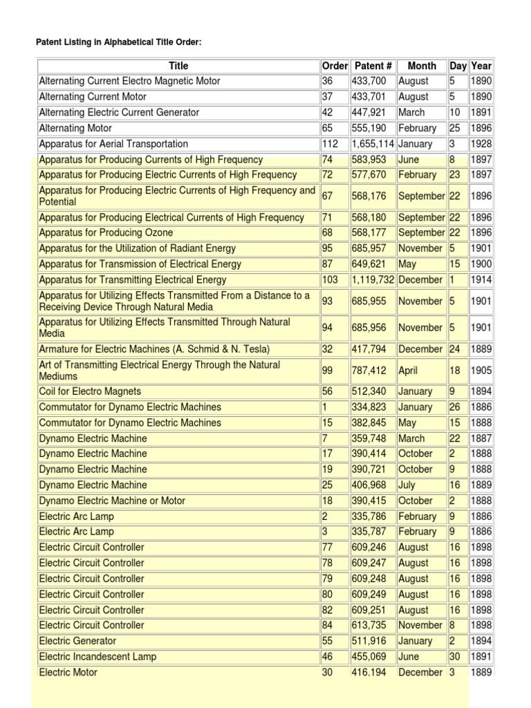 The Complete Nikola Tesla US Patent List | Electricity | Alternating ...