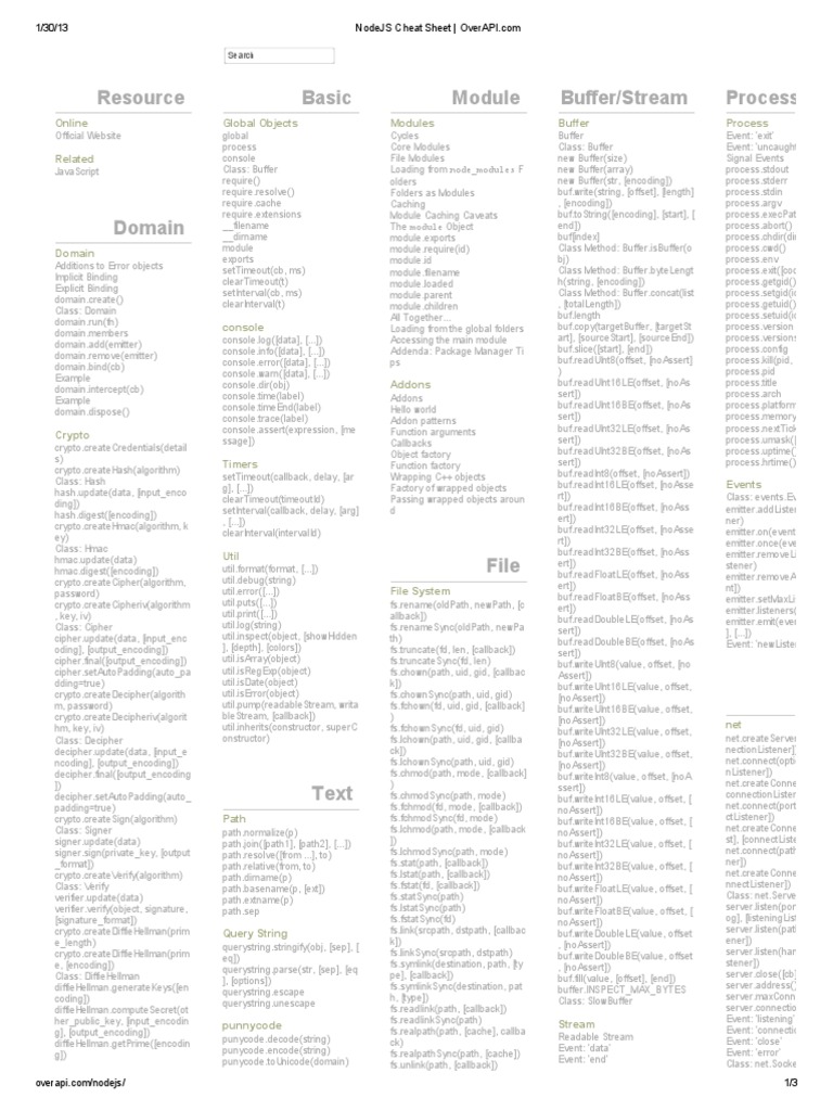 Nodejs Cheat Sheet 40 Top Commands Pdf Port Computer Networking Hypertext Transfer