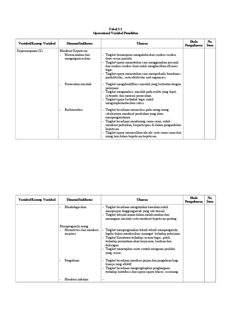 Definisi Operasional Variabel | PDF