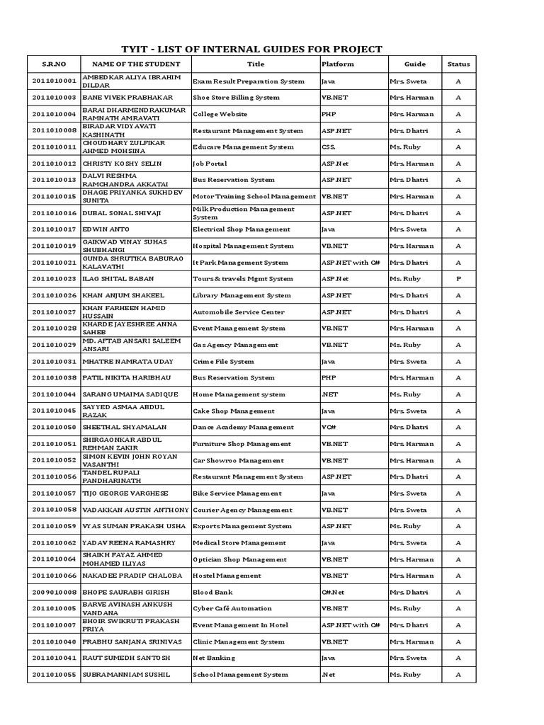 Tyit - List of Internal Guides For Project: S.R.NO Name of The Student ...