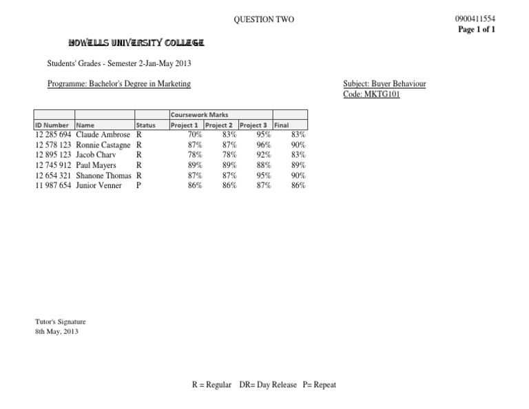 CSEC EDPM 2013 Question Two Answer | PDF