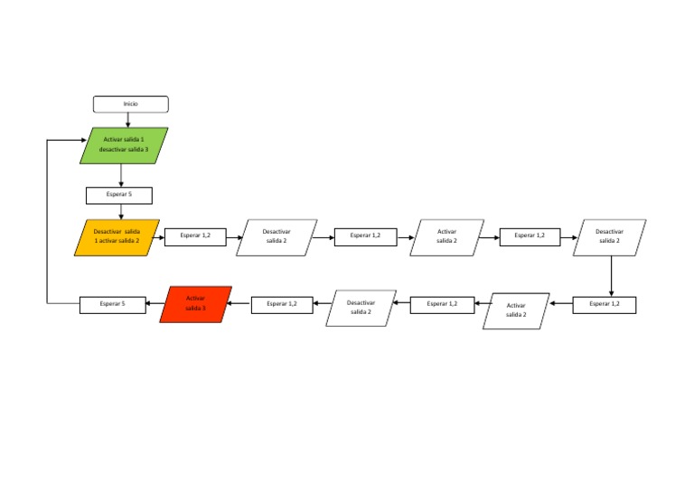 Semaforo Flowol | PDF
