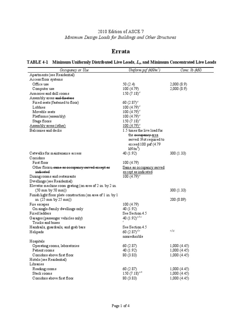 Errata 1 ASCE 7-10 Table 4-11 | PDF | Truss | Building