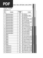 Station Code PDF | PDF