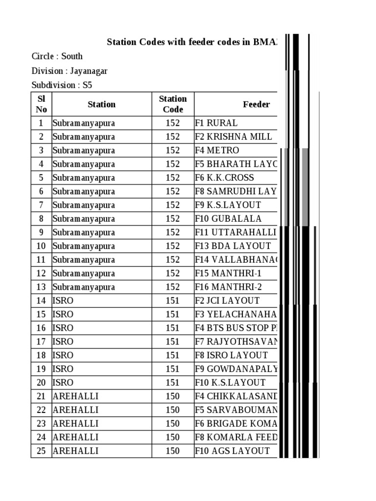 Feeder Codes With Station Codes | PDF