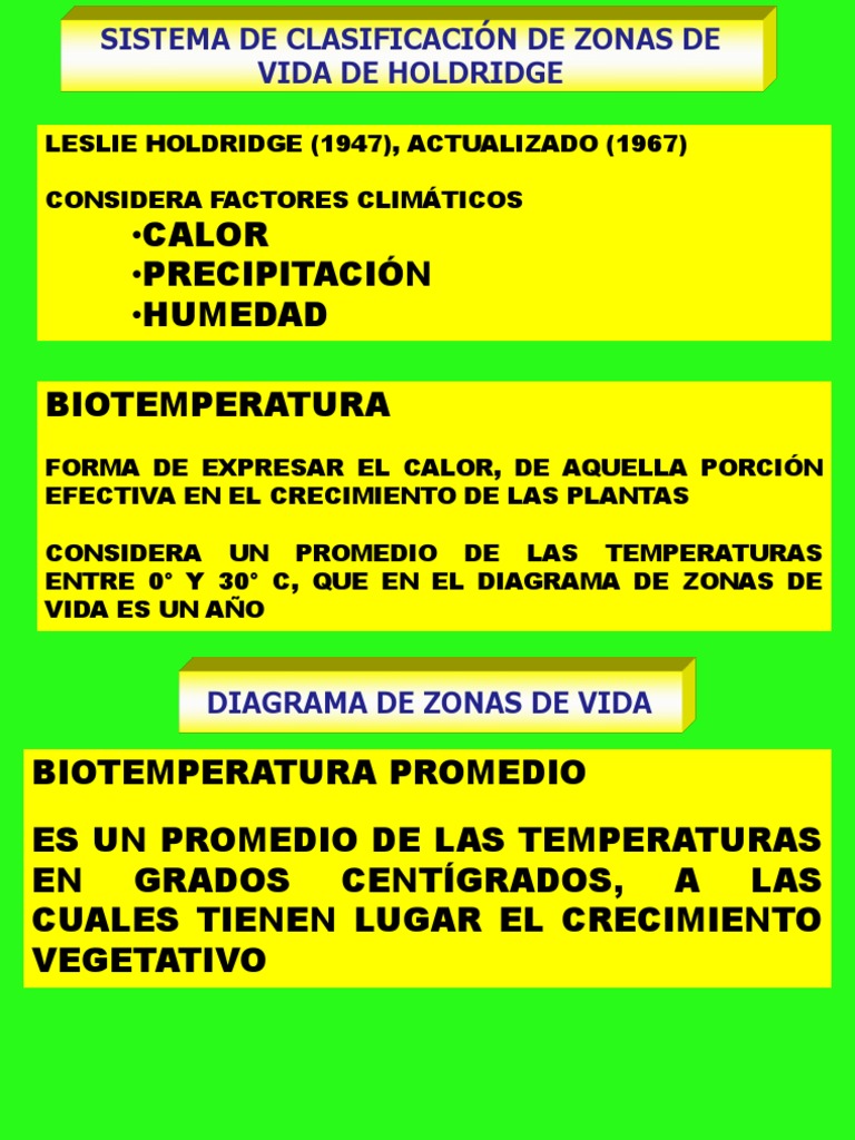 Clasificación de Zonas de Vida Holdridge | PDF | Habitat | Los bosques